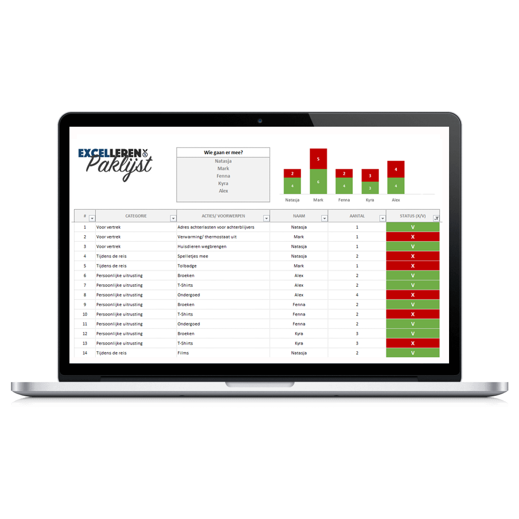 Sjabloon paklijst ter voorbereiding op de reis of vakantie - Succes met ...
